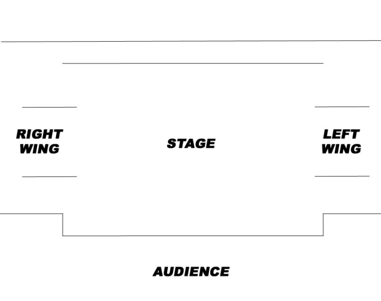 Theatrical Spaces – #TheatreAppreciation